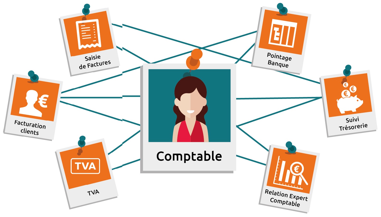5 bonnes raisons d’employer une comptable à temps partagé