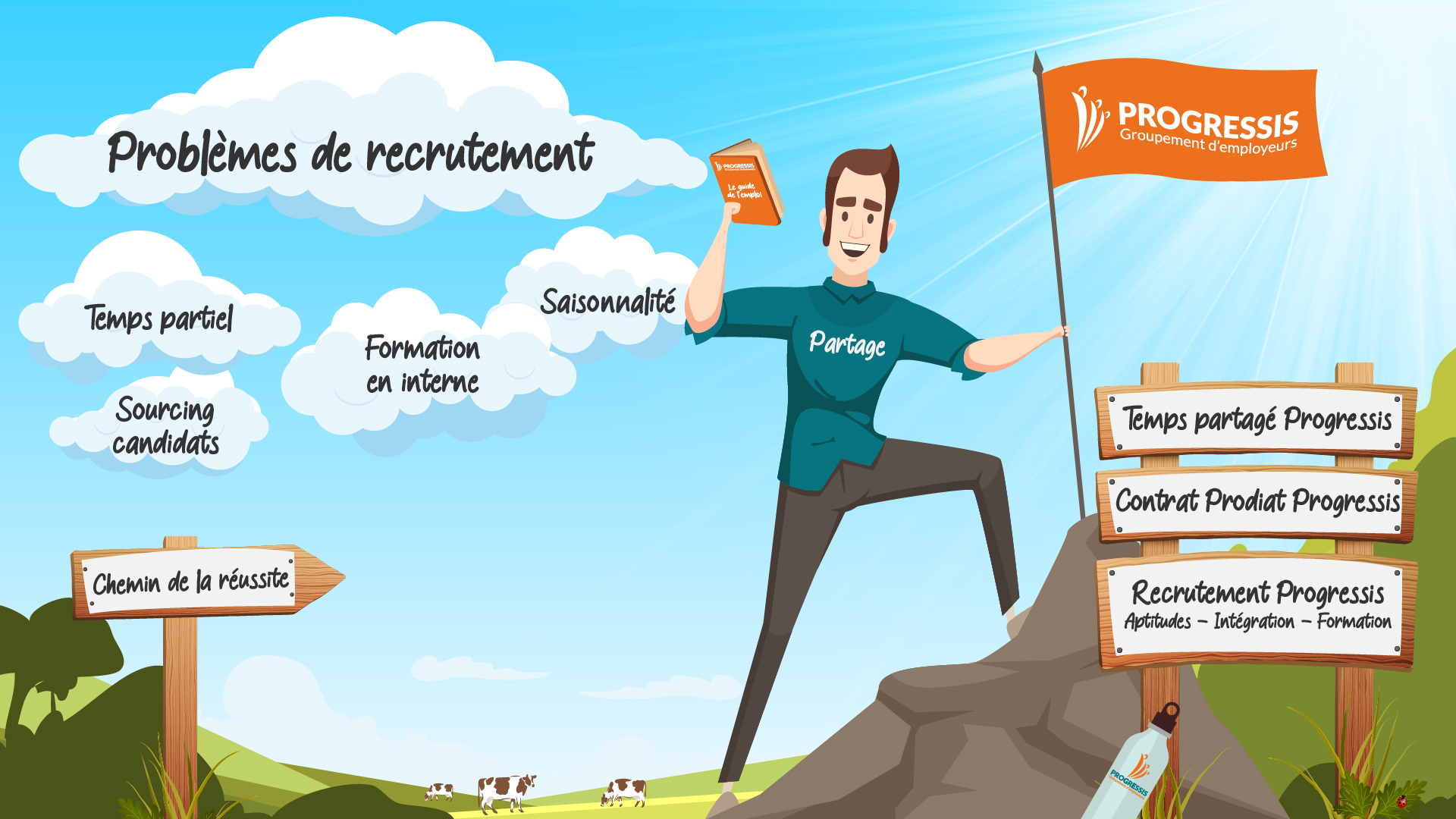 Ces solutions de recrutement peu utilisées par les entreprises
