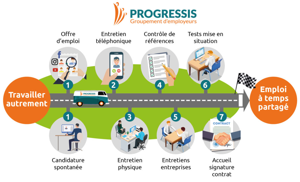 Comment rendre votre entreprise attractive pour mieux recruter
