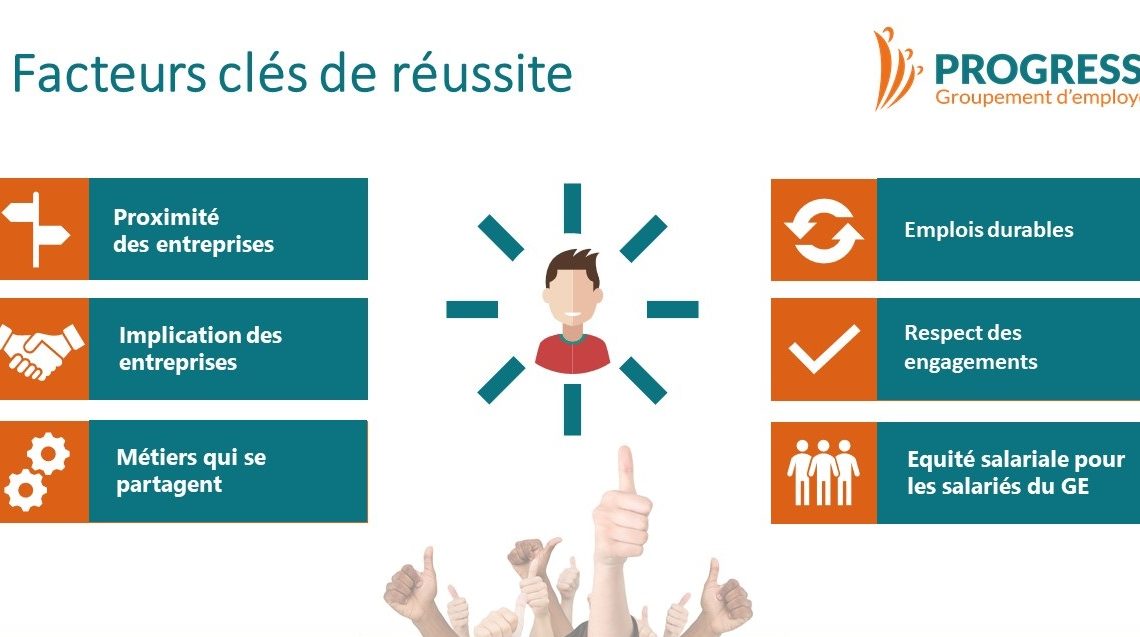 Progress'actu Archives